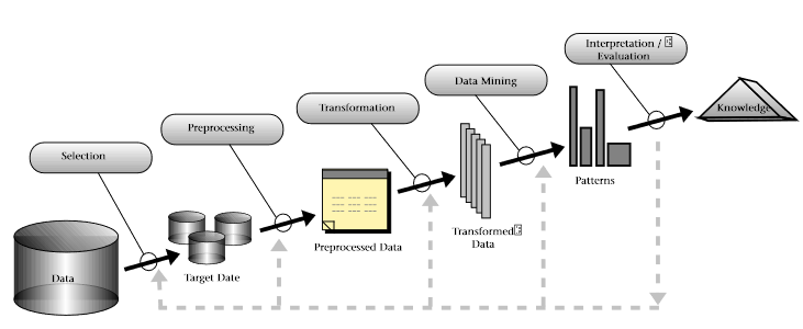 Datenanalyse Und Data Mining Verfahren Im Überblick Industry Analytics