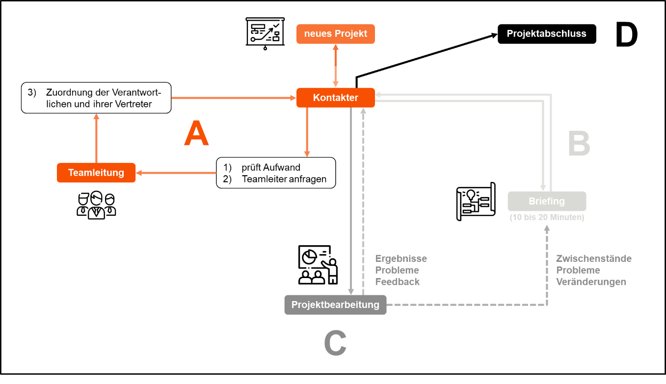 Prozessabläufe digital abbilden – wie geht das? - Industry Analytics